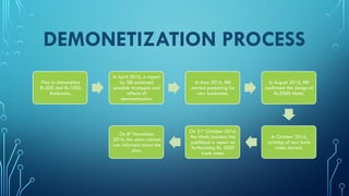 Demonetization pptpptx demonetisation demonetisation | PPT