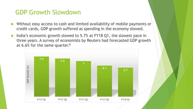 Demonetization in India | PPTX | Credit Cards | Personal Debt