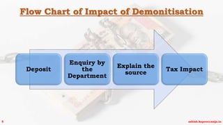 Demonitization and its tax impacts | PPT