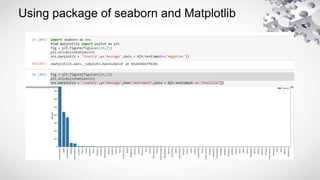 Demonitization data | PPT
