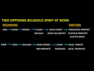 Demonology religious realm | PPTX