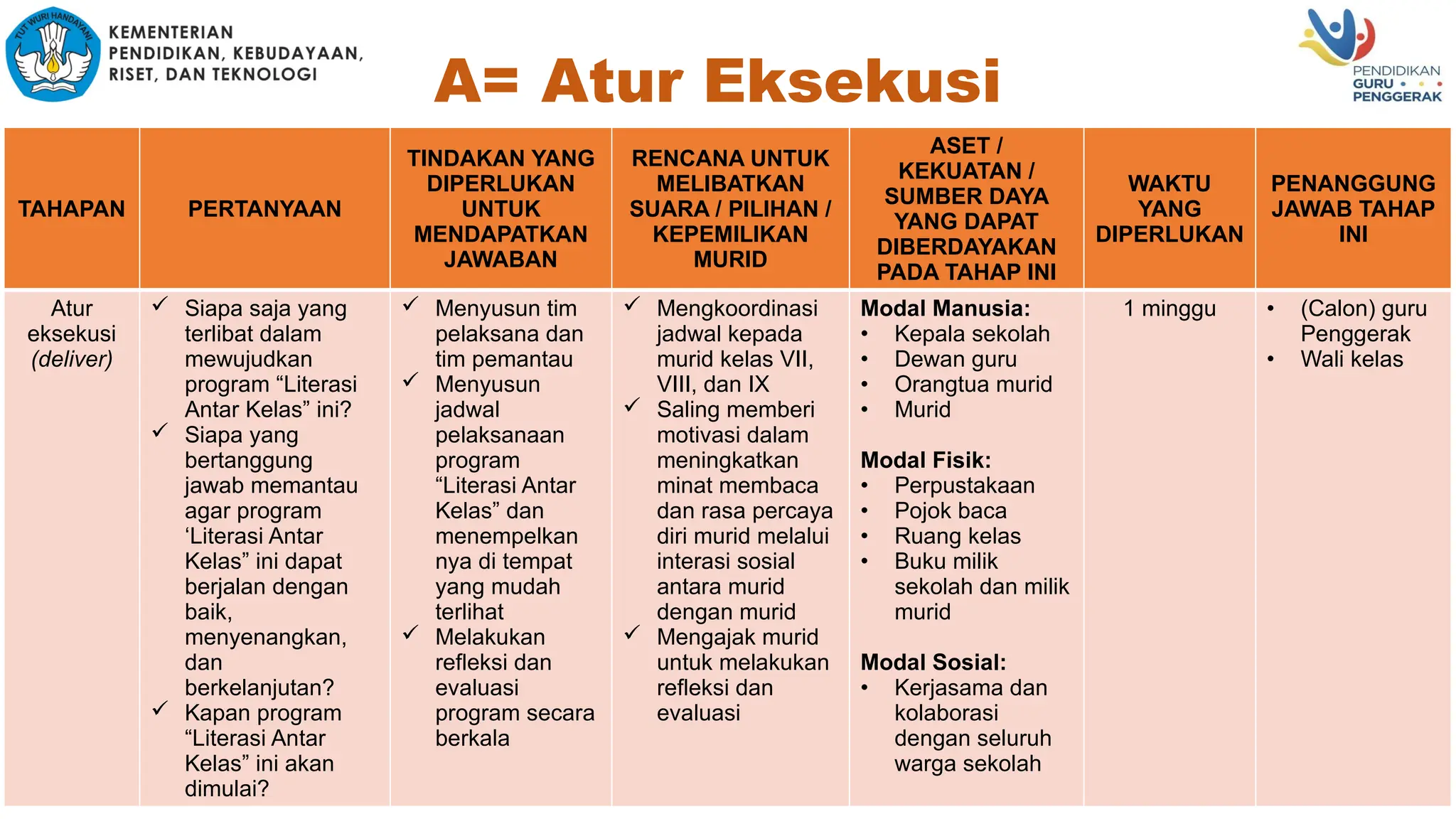 DEMONSTRASI KONTEKSTUAL - MODUL 3.3.pptx