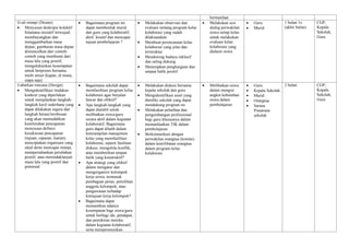 Demonstrasi Kontekstual 3.3_Arnold.pdf