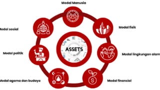 Demonstrasi Kontekstual 3.2.h Pemimpin dalam Pengelolaan Sumber Daya ...