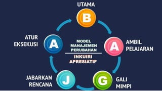 Demonstrasi Kontekstual 3.2.h Pemimpin dalam Pengelolaan Sumber Daya ...