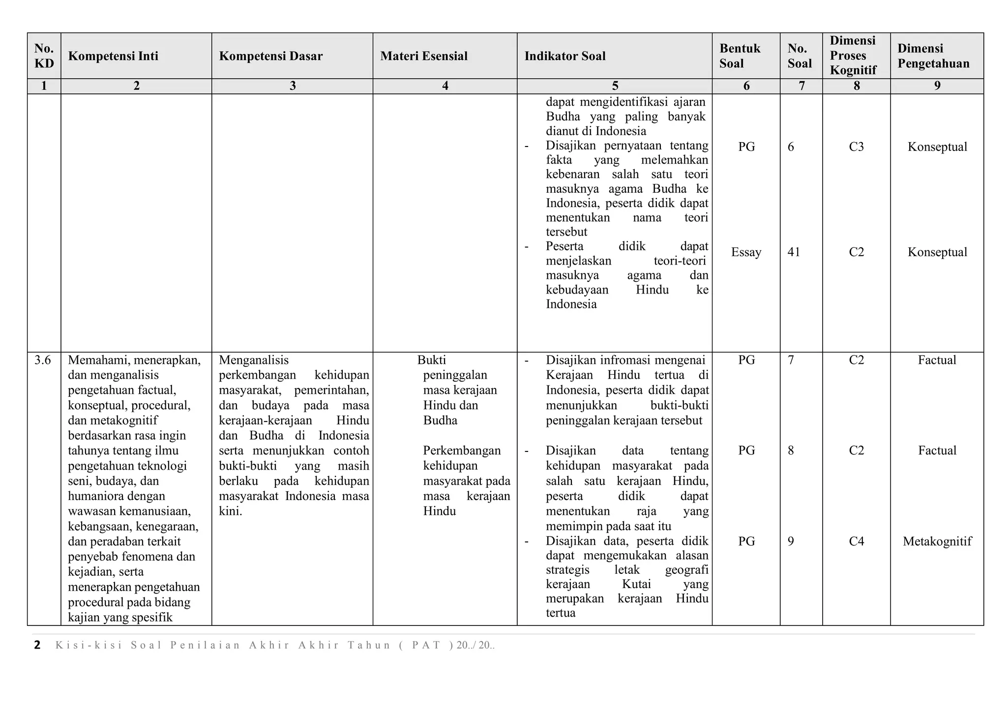 Demonstrasi Kontekstual_Instrumen Penilaian.pdf