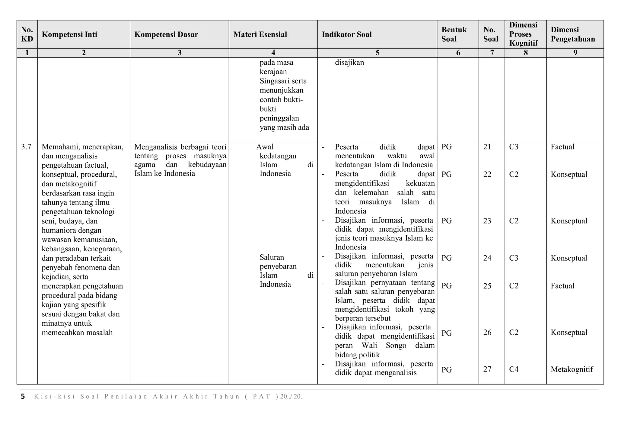 Demonstrasi Kontekstual_Instrumen Penilaian.pdf