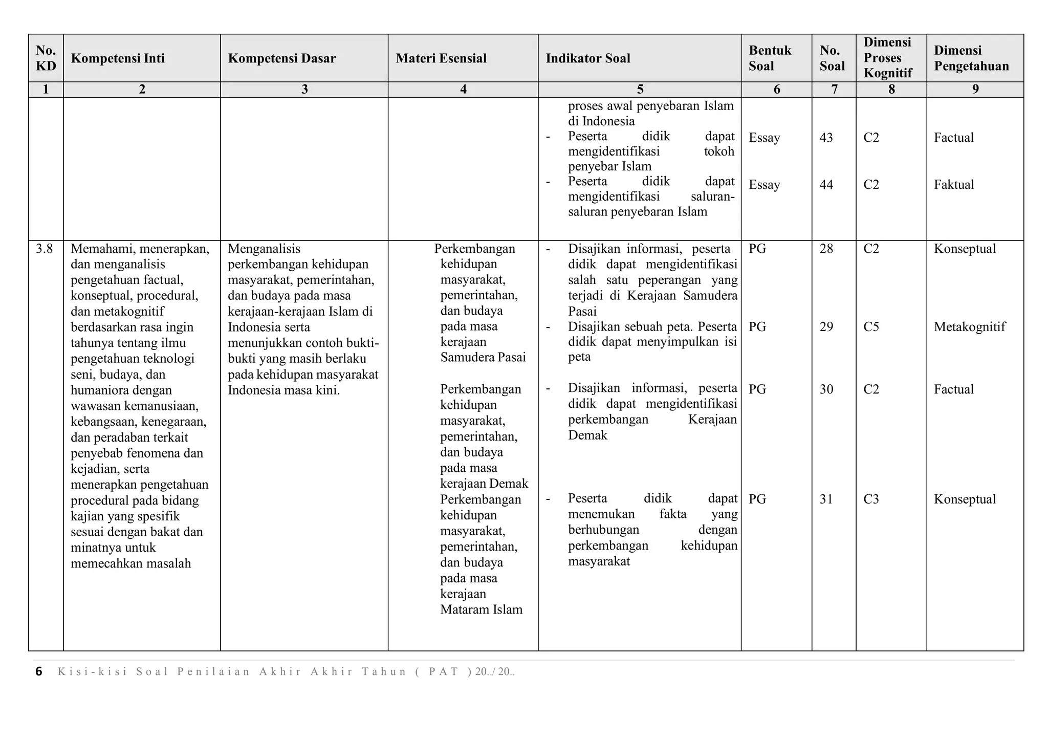 Demonstrasi Kontekstual_Instrumen Penilaian.pdf
