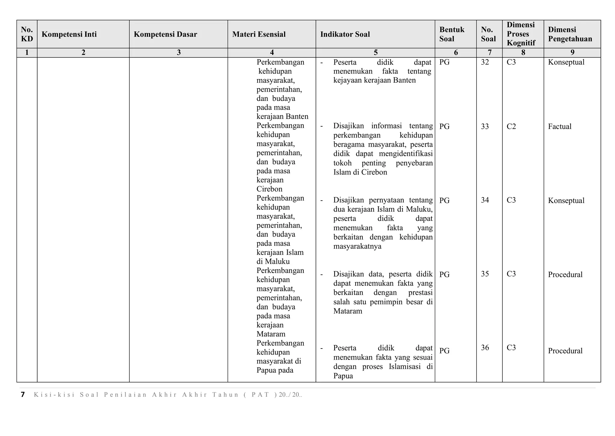 Demonstrasi Kontekstual_Instrumen Penilaian.pdf