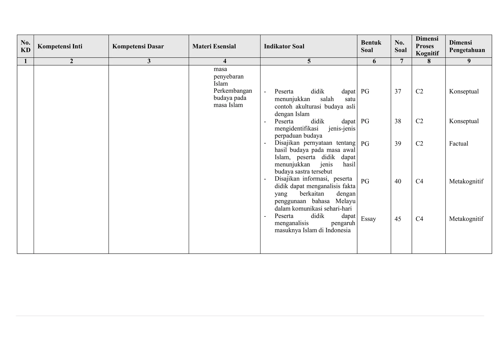 Demonstrasi Kontekstual_Instrumen Penilaian.pdf