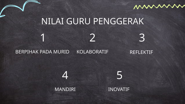 Demonstrasi kontekstual modul 1,2 cgp.pptx