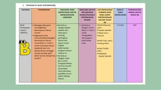 Tugas Demonstrasi Kontekstual Modul 3.3.pdf