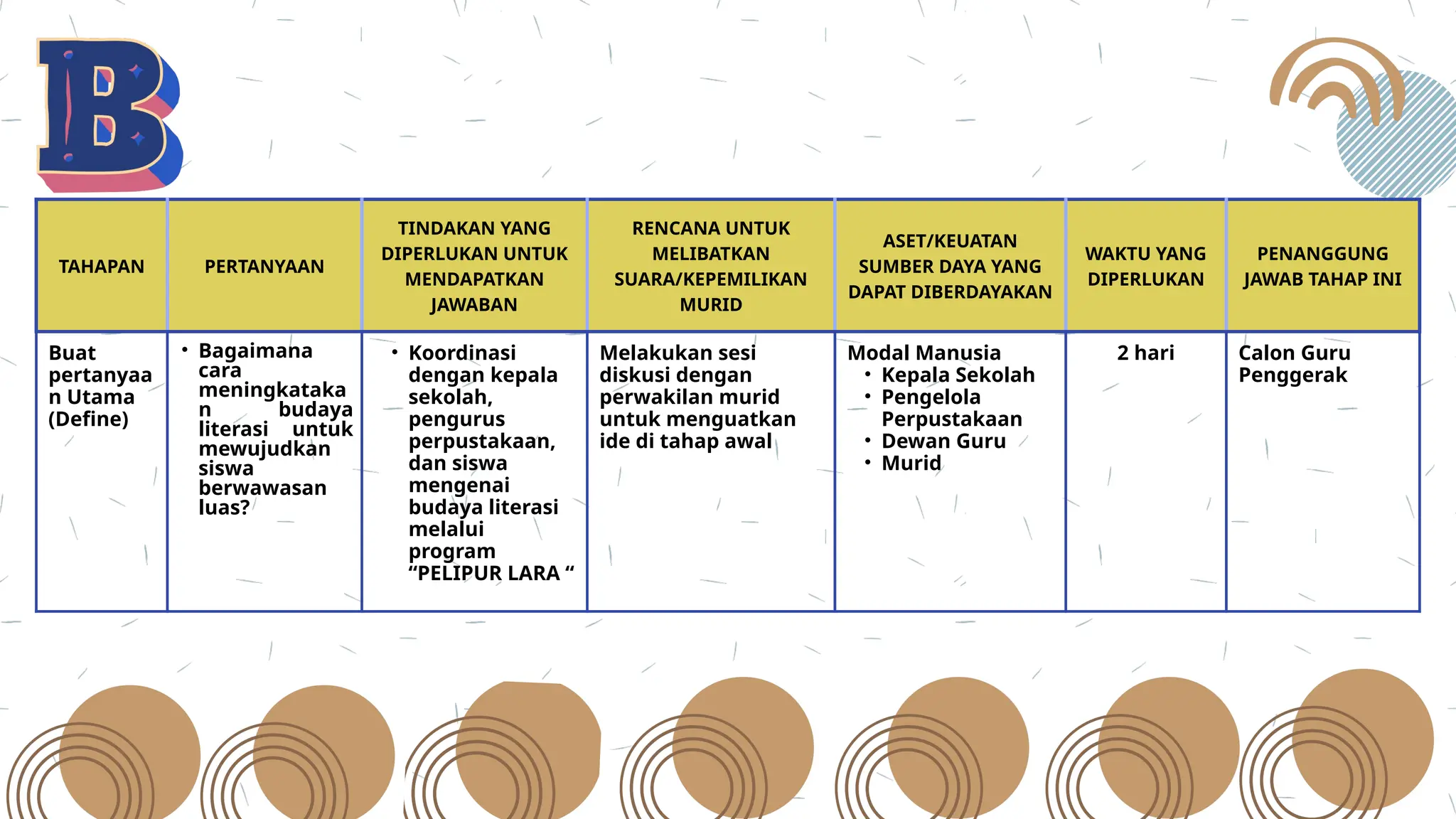 Demonstrasi Kontekstual Modul 3.3_Hendar.pptx