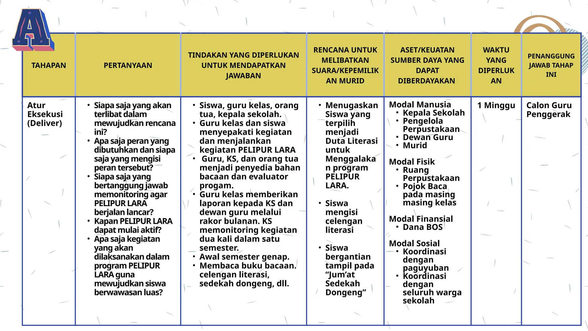 Demonstrasi Kontekstual Modul 3.3_Hendar.pptx