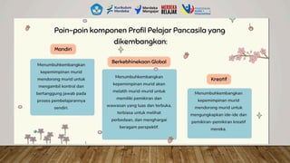 Demonstrasi Kontekstual Modul 3.3.pdf calon gp | PPT