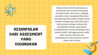 DEMONSTRASI KONTEKSTUAL_PPD_TOPIK 5.pptx