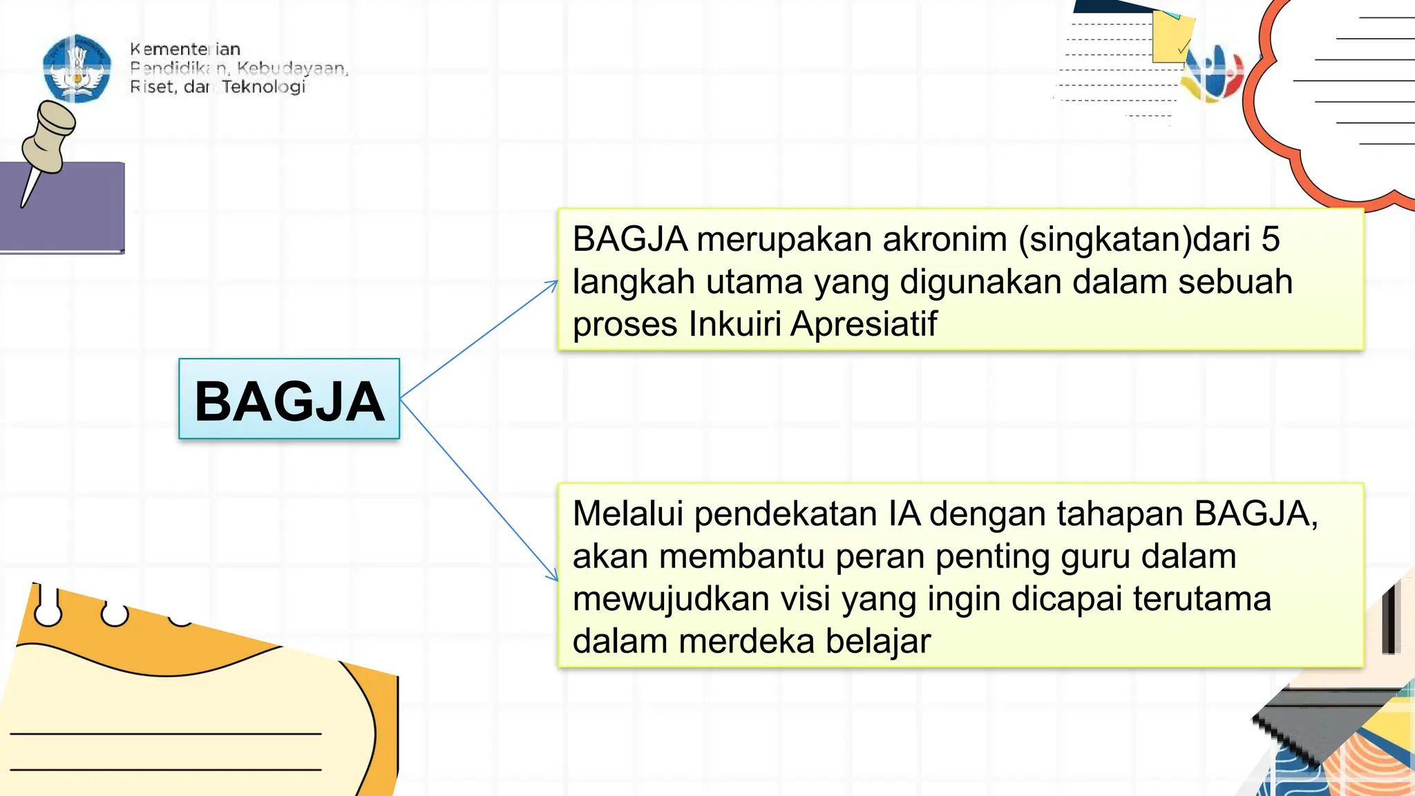 DEMONSTRASI KONTEKTUAL MODUL 1.3 cgp.pptx