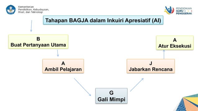 DEMONSTRASI KONTEKTUAL MODUL 1.3 cgp.pptx