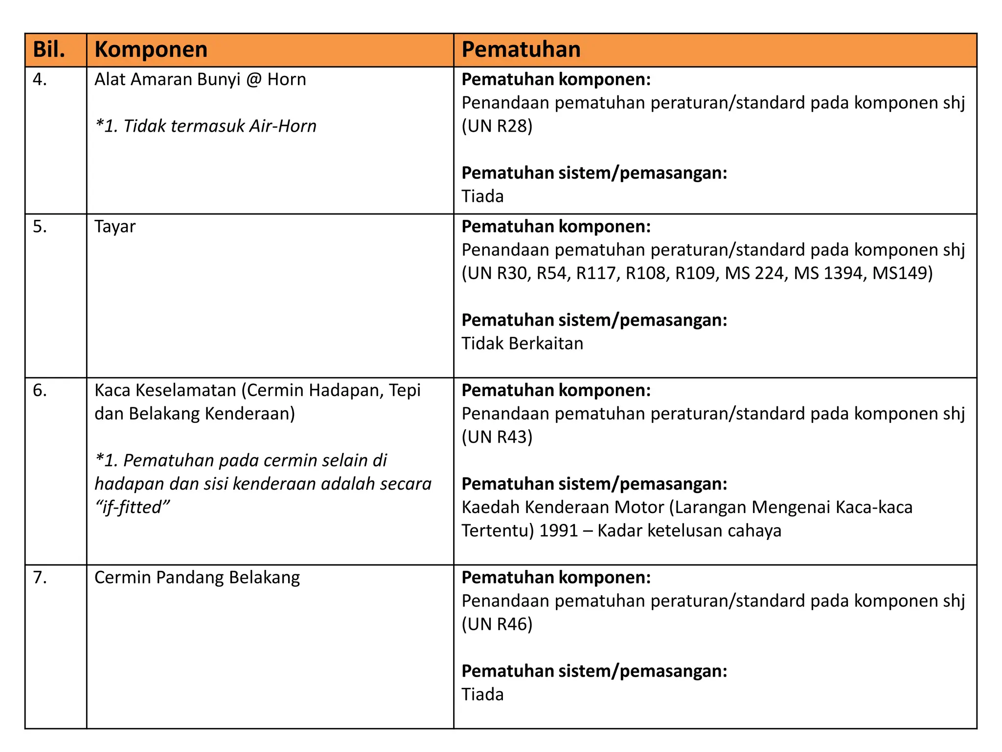 Demonstrasi Sijil Perakuan Penyiapan Dan Pematuhan (PPP) Rebuild.ppt