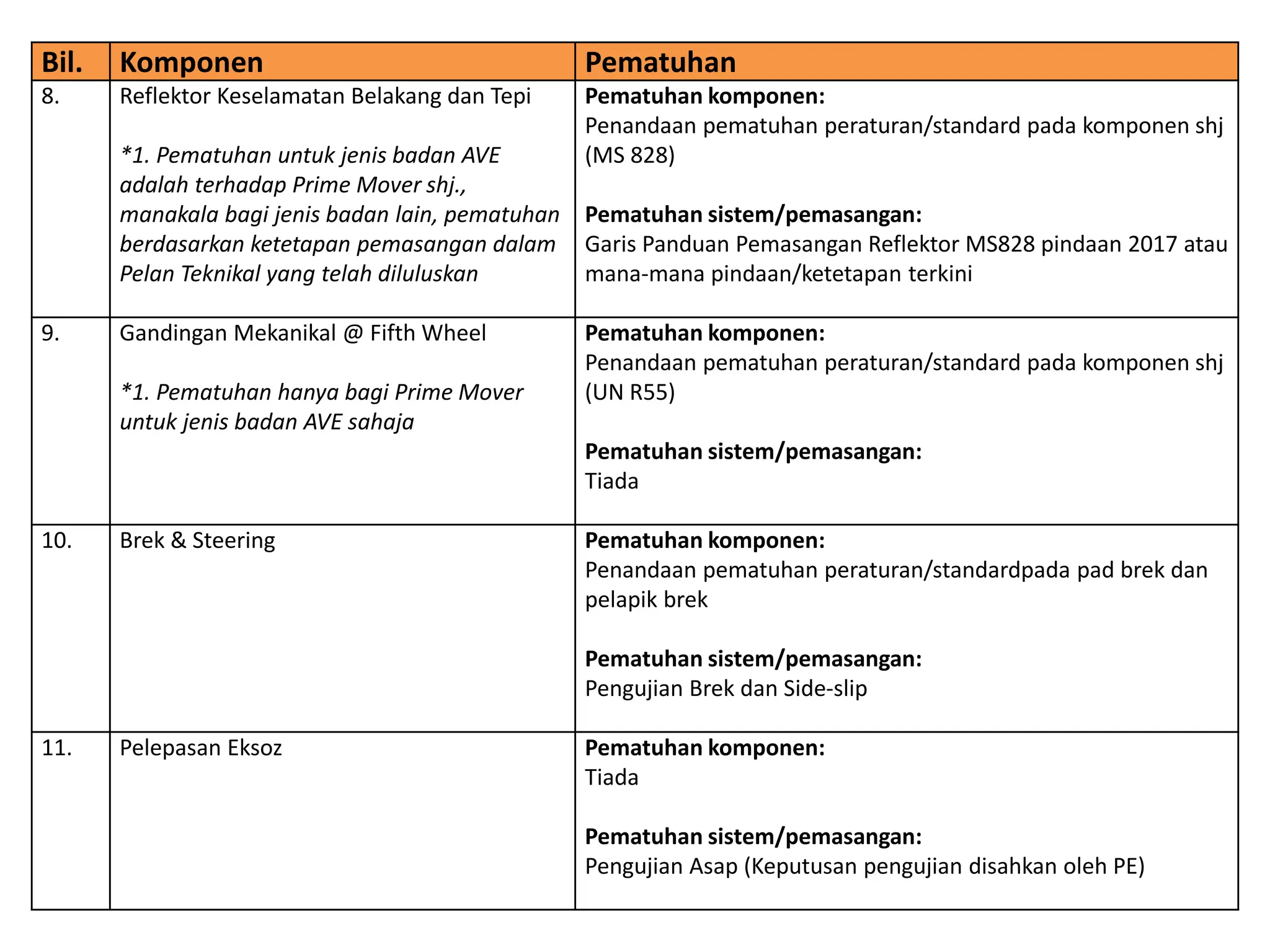 Demonstrasi Sijil Perakuan Penyiapan Dan Pematuhan (PPP) Rebuild.ppt