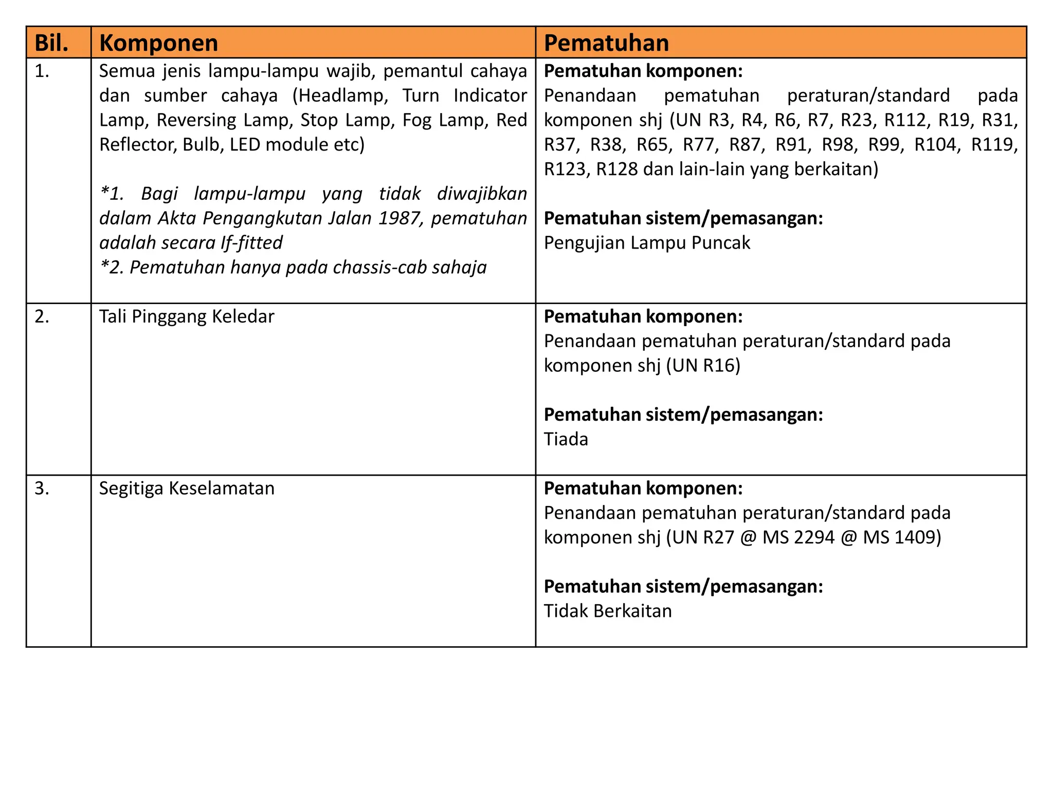 Demonstrasi Sijil Perakuan Penyiapan Dan Pematuhan (PPP) Rebuild.ppt