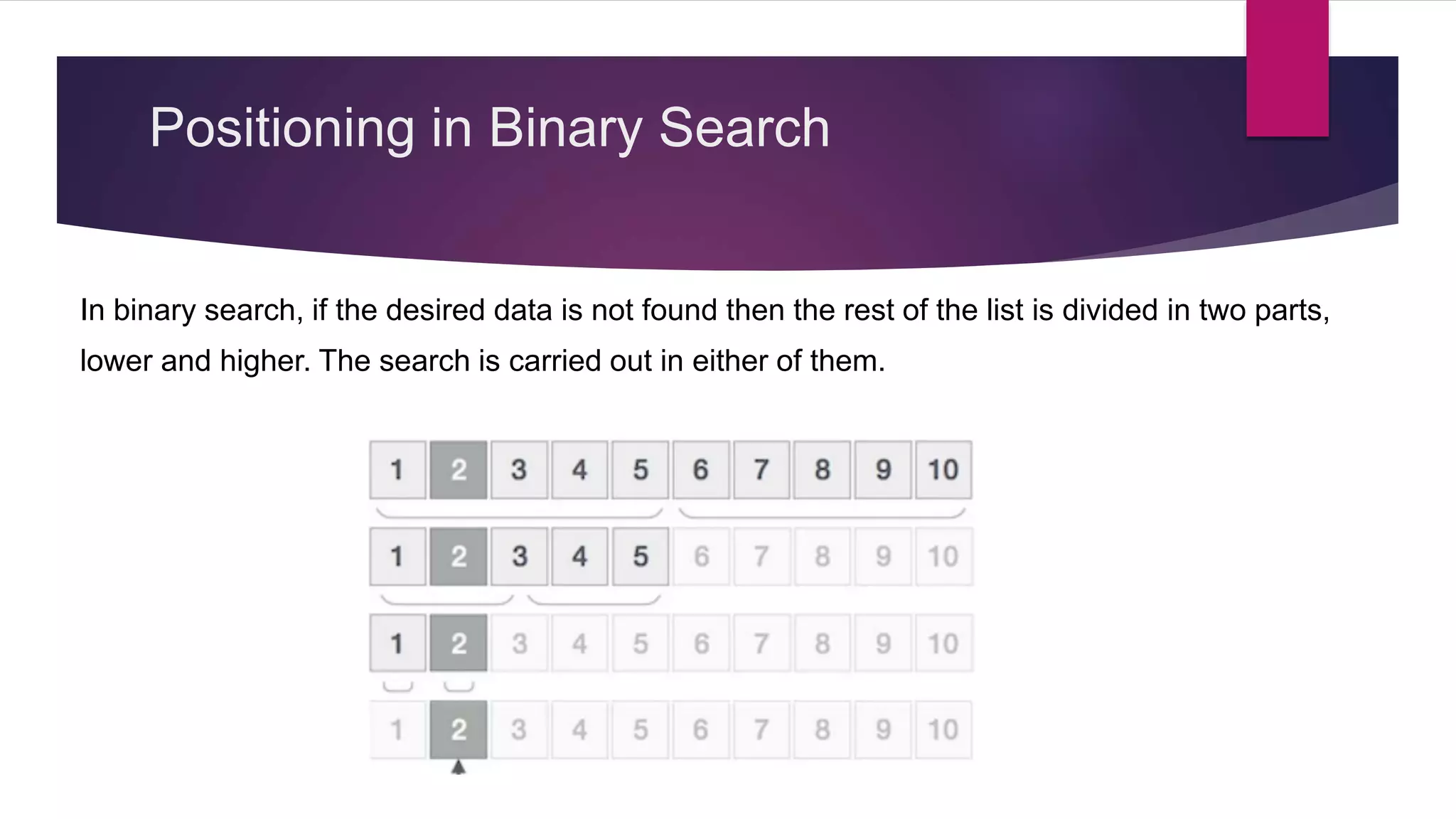 Demonstrate interpolation search | PPTX