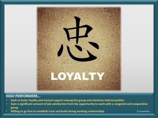 Competency Snapshot: Demonstrates Loyalty and Commitment | PPTX
