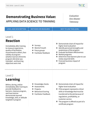 Demonstrating Business Value with Data Science | PDF | Free Download