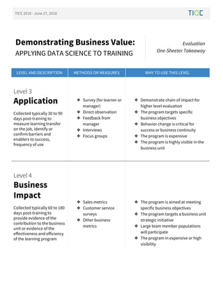 Demonstrating Business Value with Data Science | PDF | Free Download