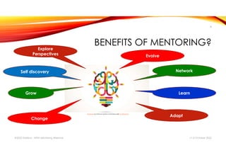Demonstrating dialogue in mentoring relationships, 15 November 2022 | PDF