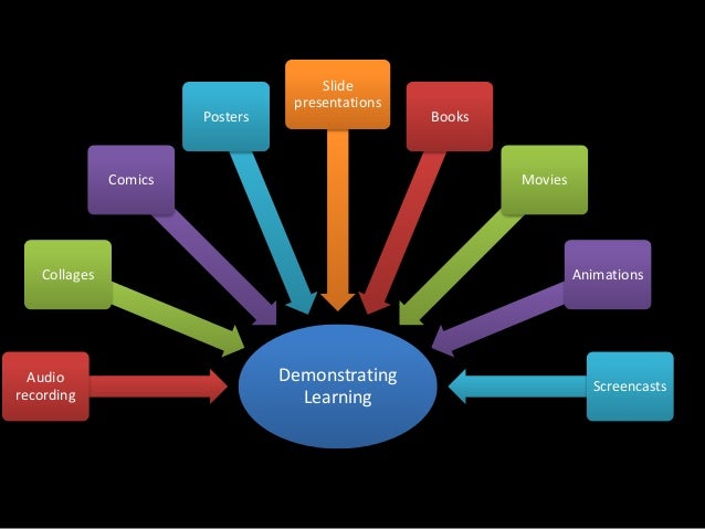 Demonstrating learning using iPads and Online tools