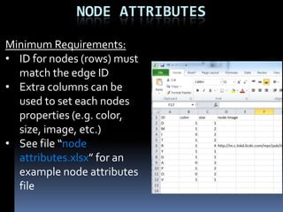 Introduction to Network Mapping | PPTX