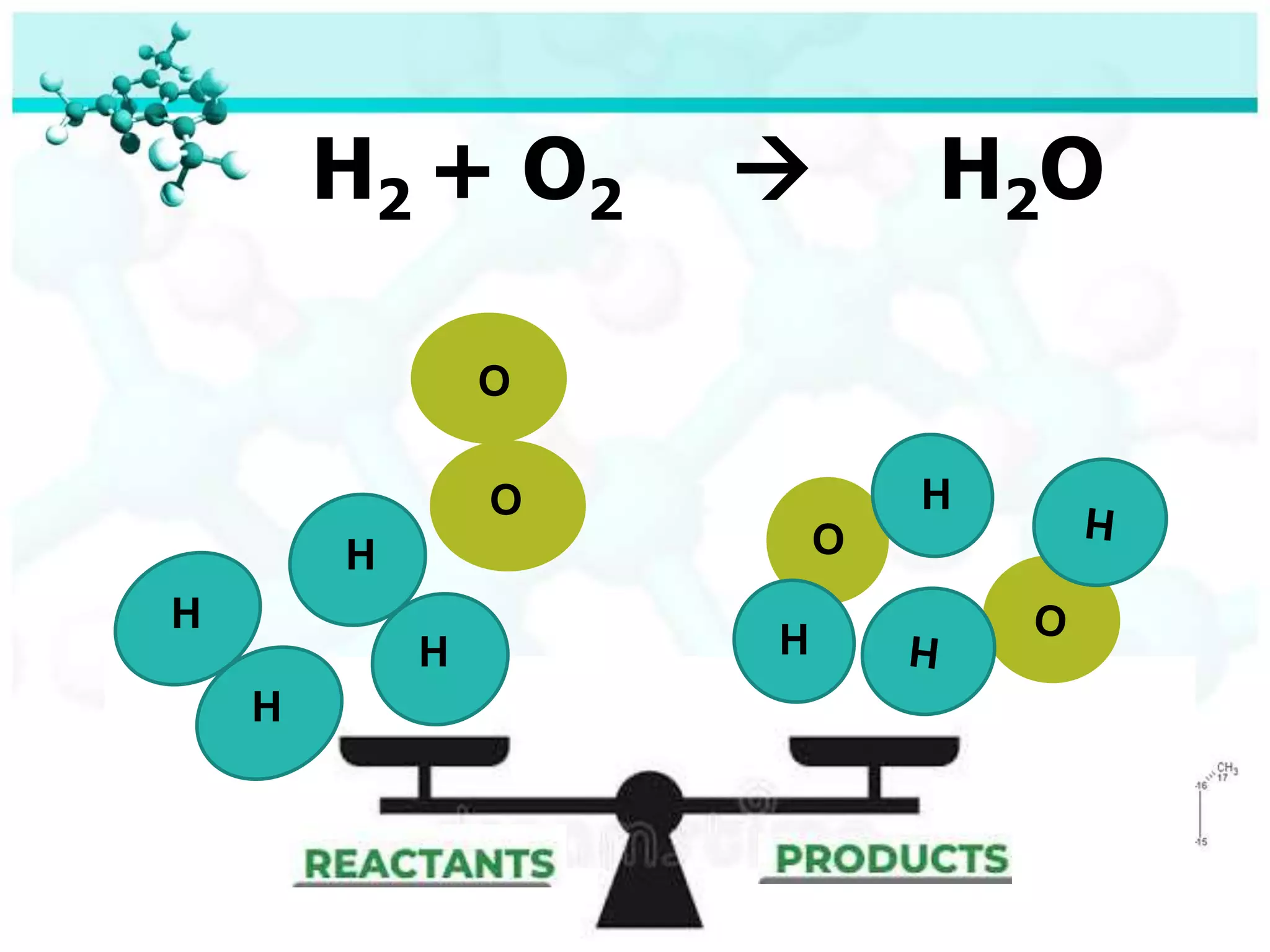 demonstration-balancing equation.pptx