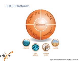 Concept Maps in TeSS | PPT