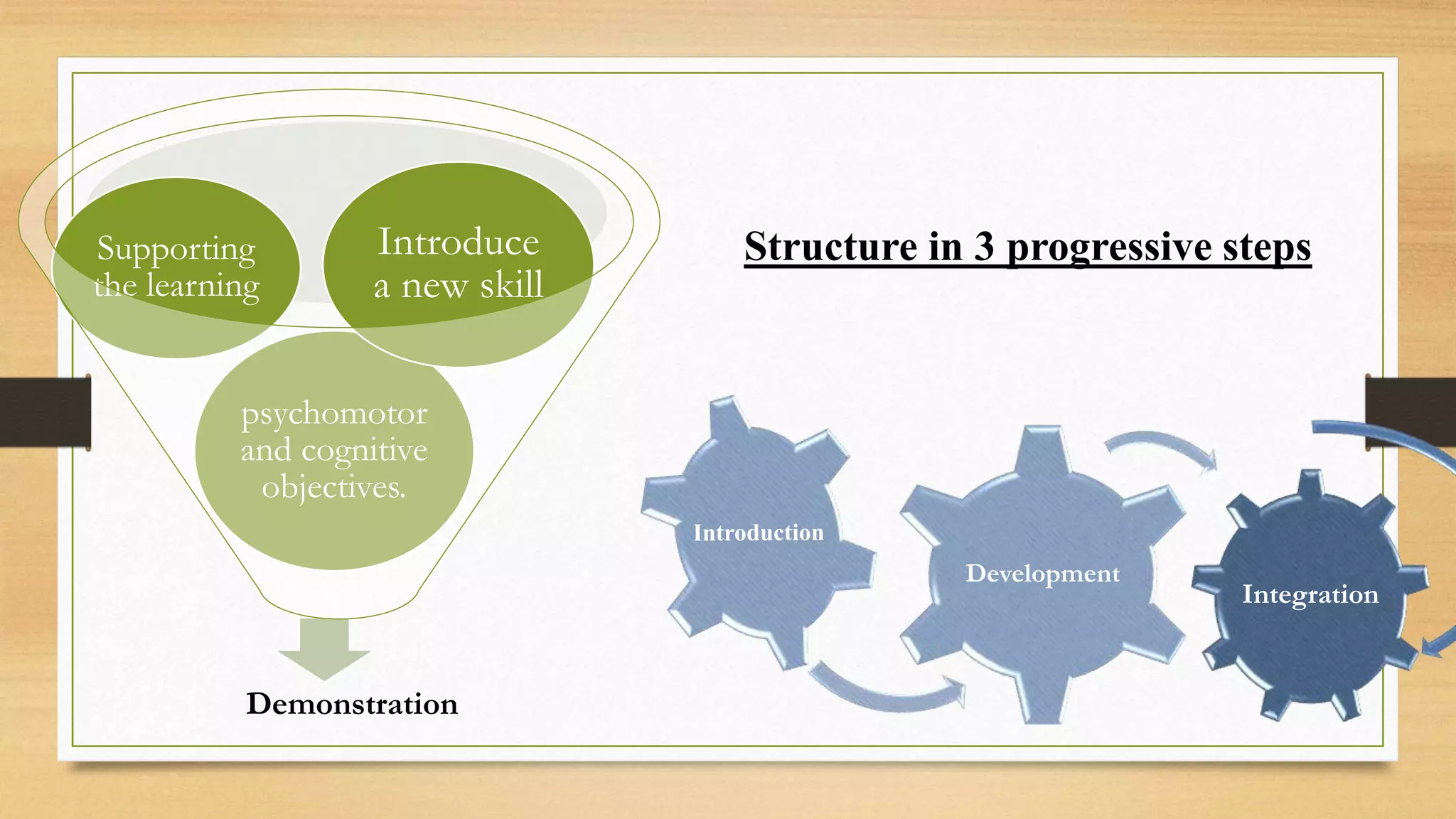 Demonstration purpose served | PPT
