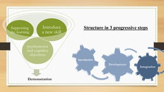 Demonstration purpose served | PPT