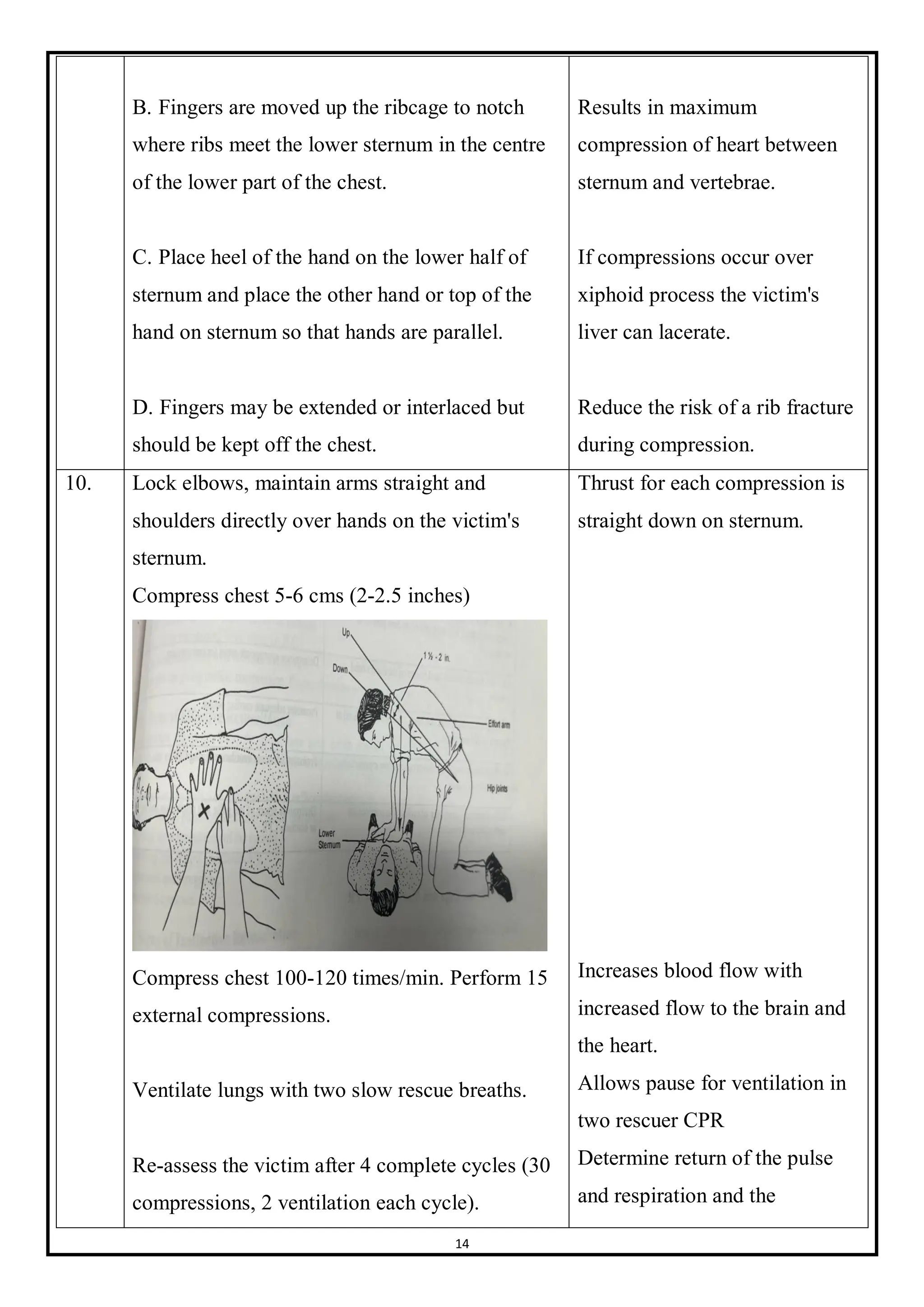 DEMONSTRATION CPR.pdf