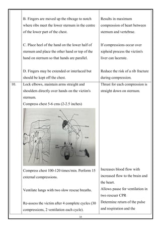 DEMONSTRATION CPR.pdf