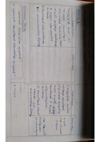 Demonstration lesson plan | PDF