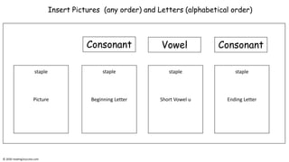 How to teach kids the short u sound | PDF