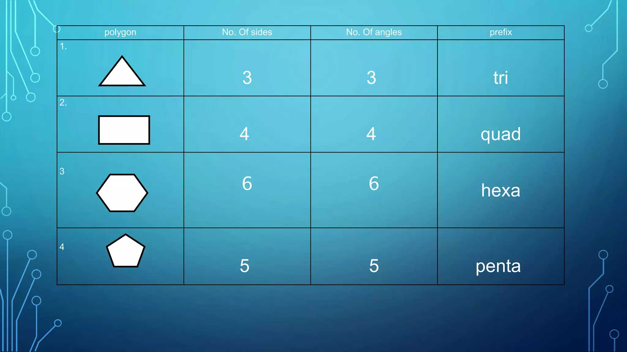 demonstration math.pptx