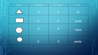 demonstration math.pptx