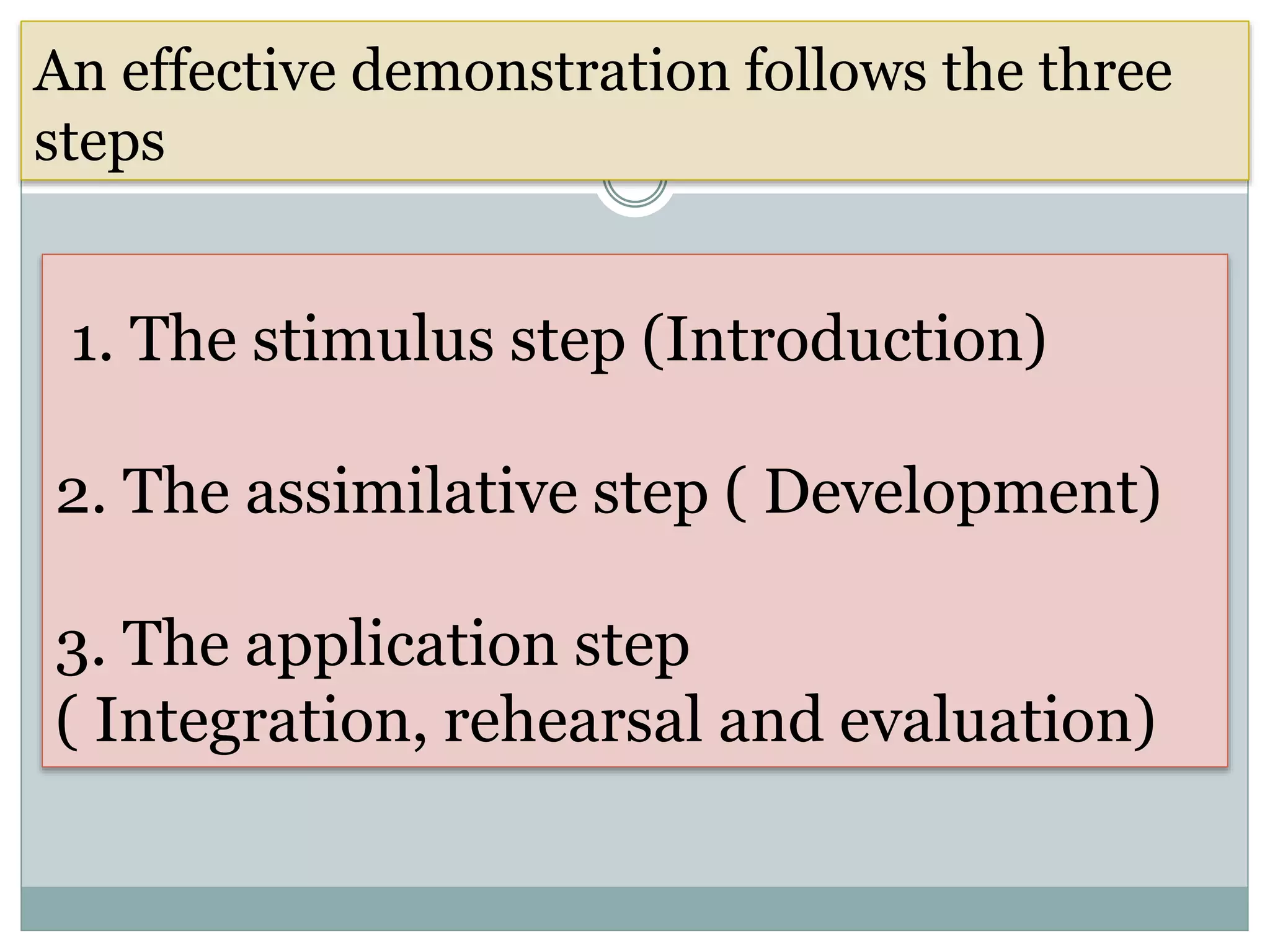 Demonstration method | PPTX