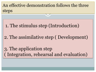 Demonstration method | PPTX