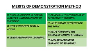 Demonstration method | PPT