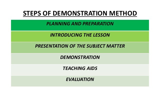 Demonstration Method demonstration-method