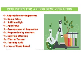 Demonstration method | PDF