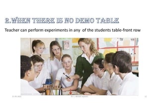 Demonstration method | PDF