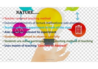 Demonstration method | PDF