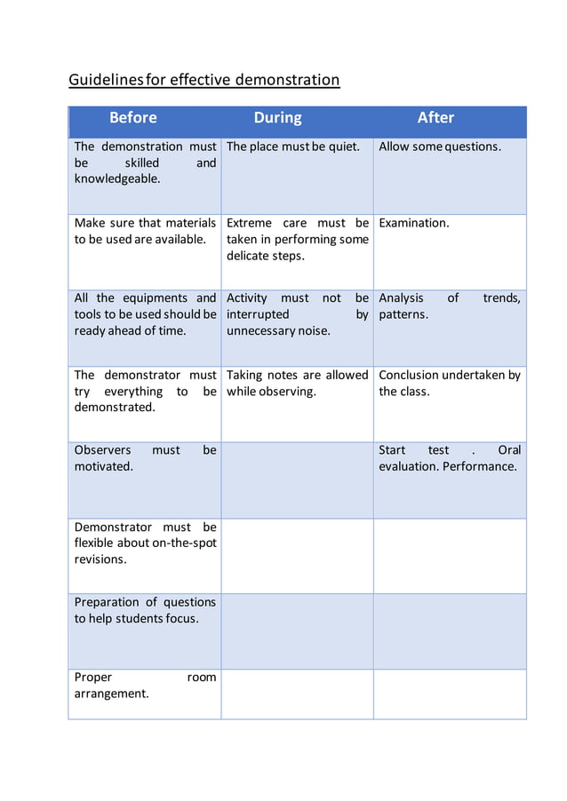 Demonstration method of teaching | DOCX | Educational Assessment ...